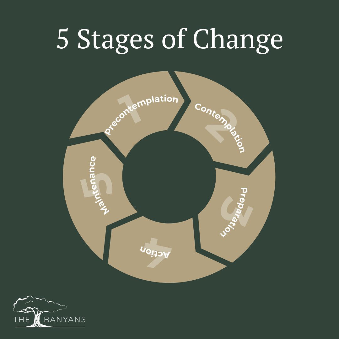 The Five Stages of Change for Mental Health Recovery