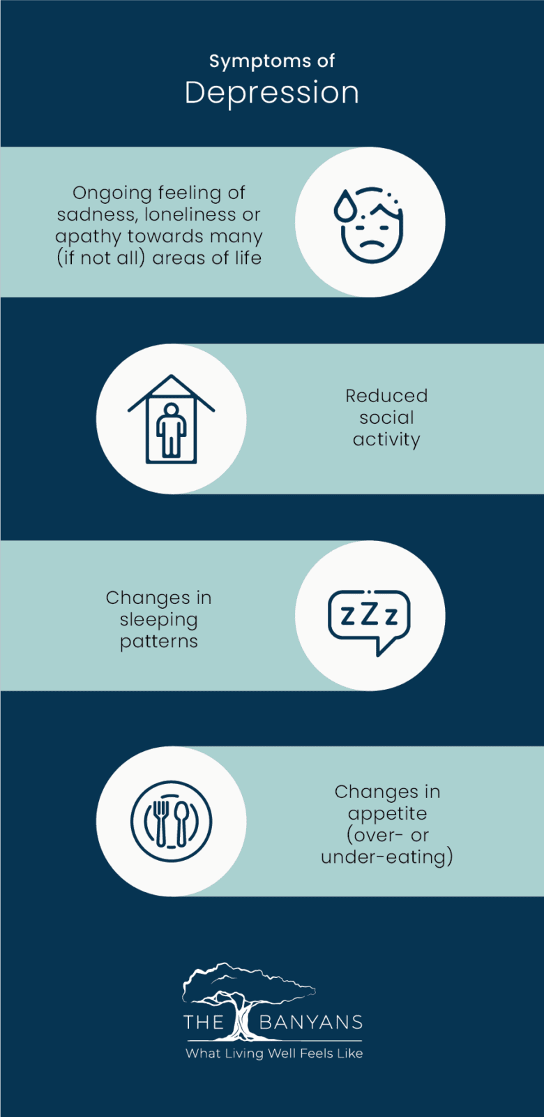 Symptoms of Depression | The Banyans